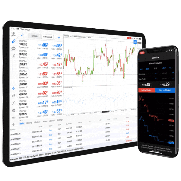 Macro Global Markets